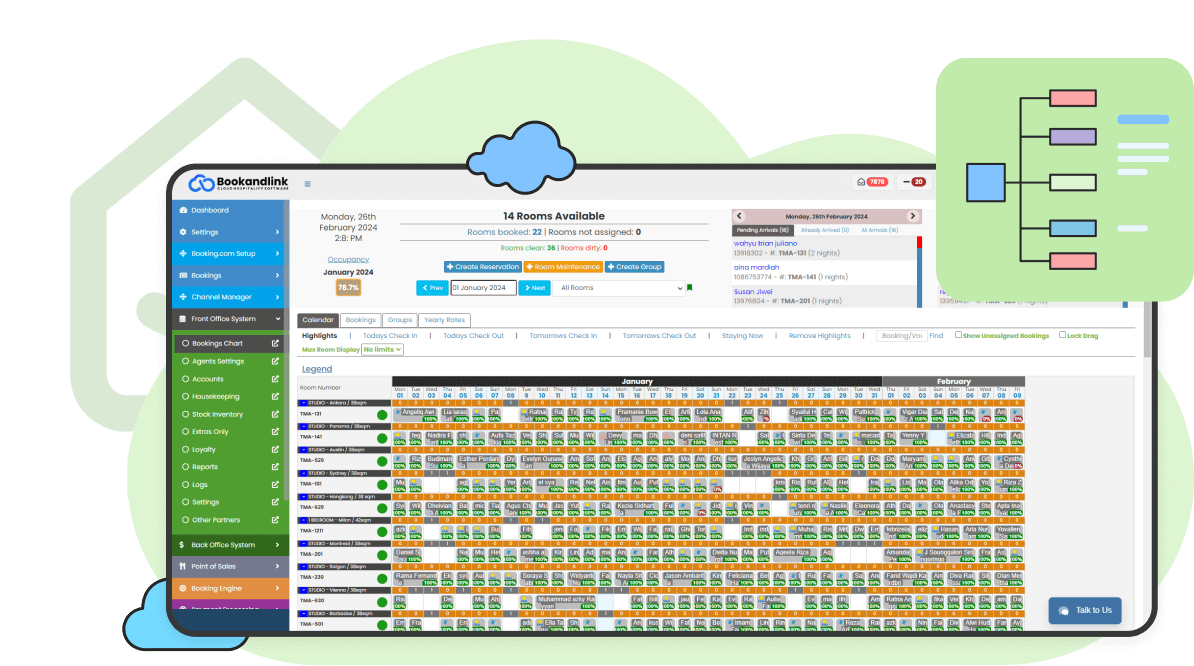Affordable Front Office Hotel Cloud Solution - BookandLink